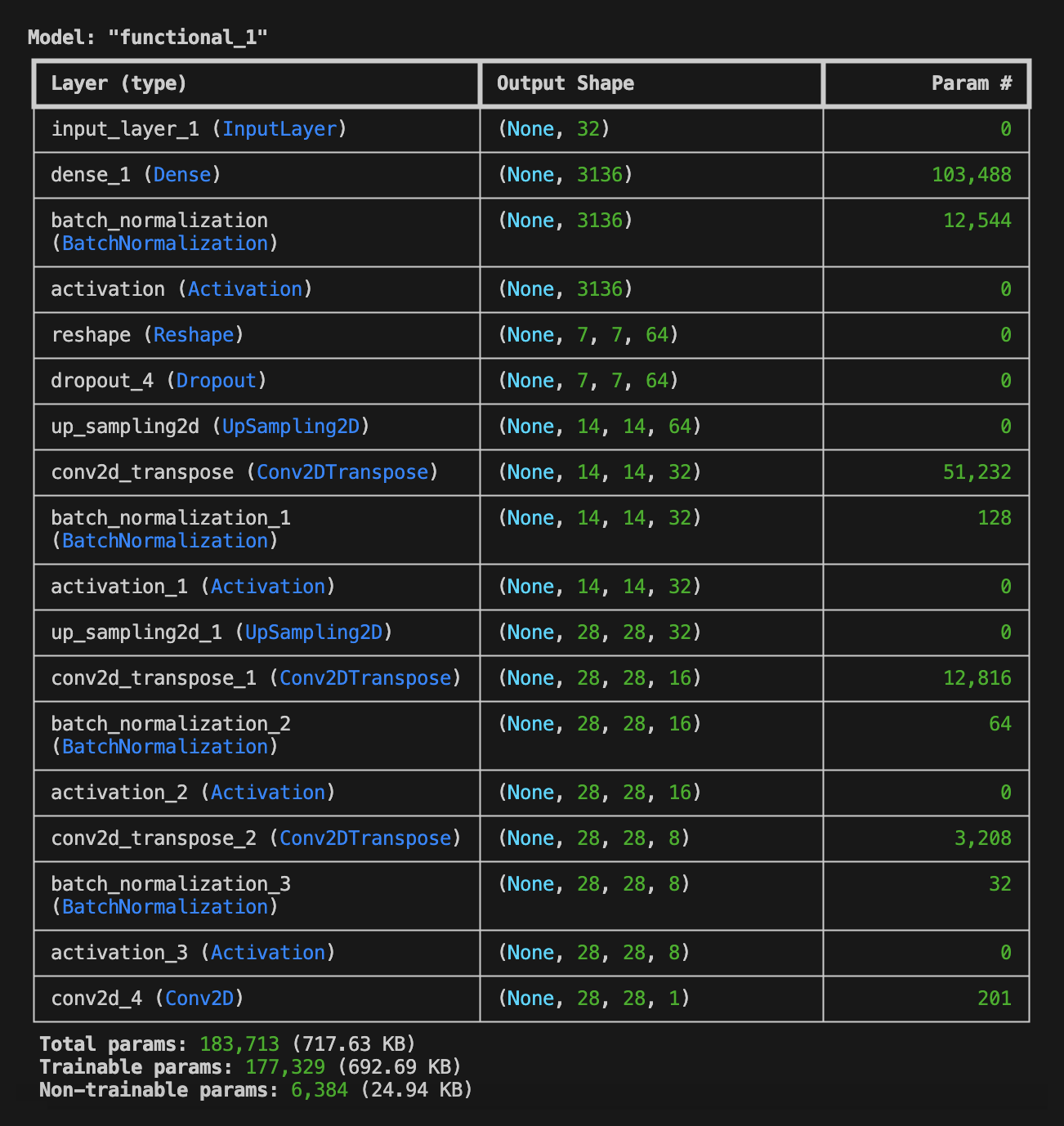 TensorFlow.kerasでGAN (Generative Adversarial Network : 敵対的生成ネットワーク) を実装してQuick Draw! データセットにより ...