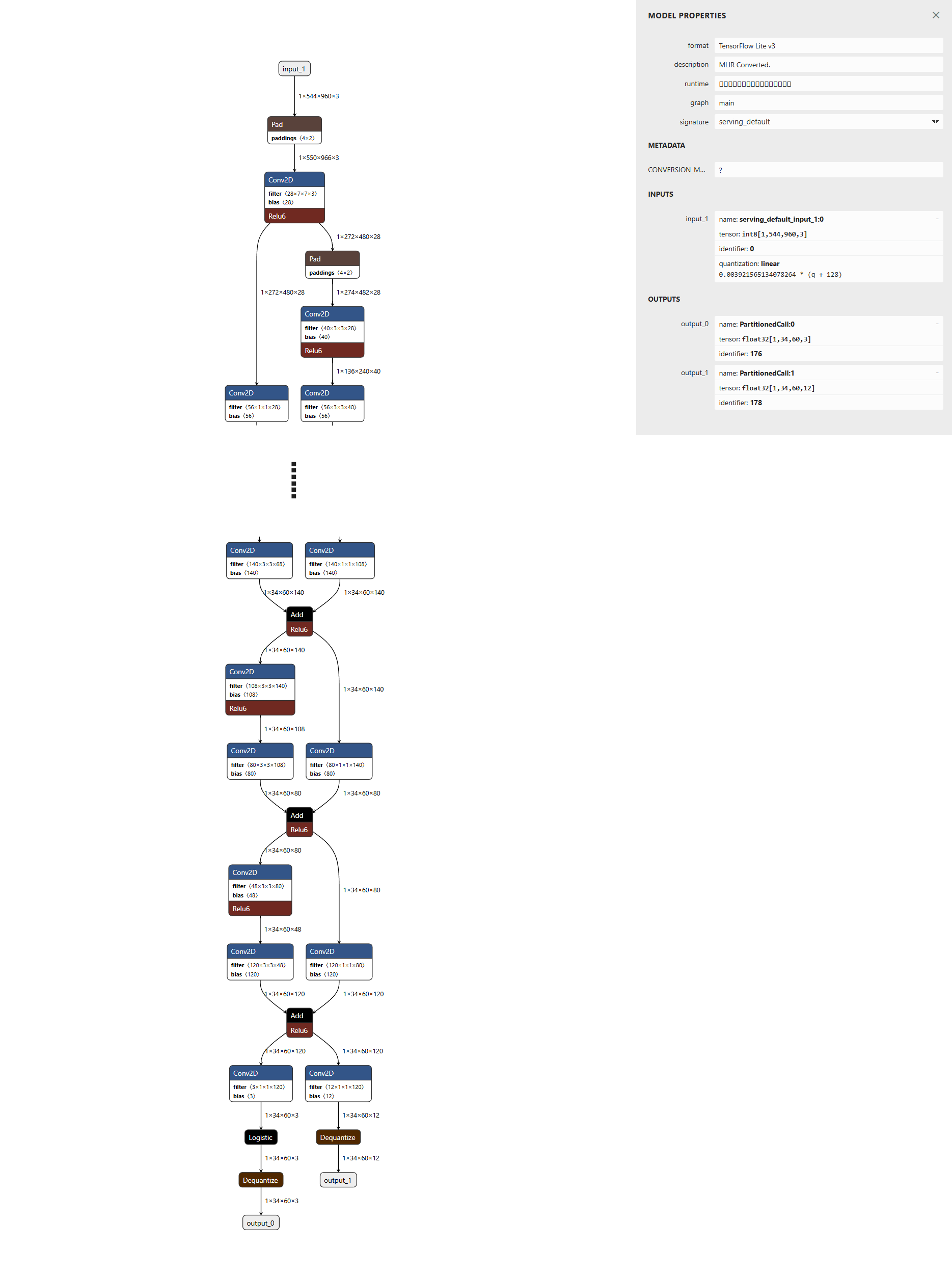 NVIDIA NGC Model Catalogで配布されているONNX形式の人物検出モデル"PeopleNet"をTensorFlow ...