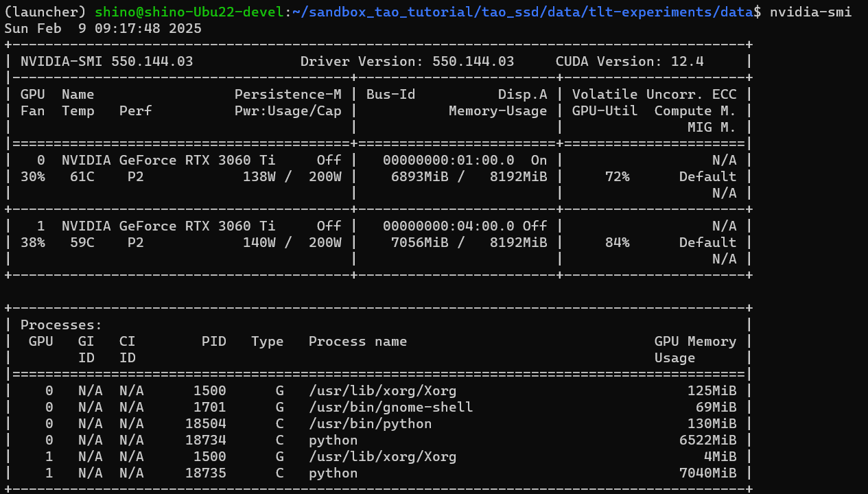 エッジAIを効率的に開発できるNVIDIA TAO ToolkitとNGC CLIをUbuntu22.04上にセットアップし、NVIDIA TAO Toolkitを活用してSSD(Single ...