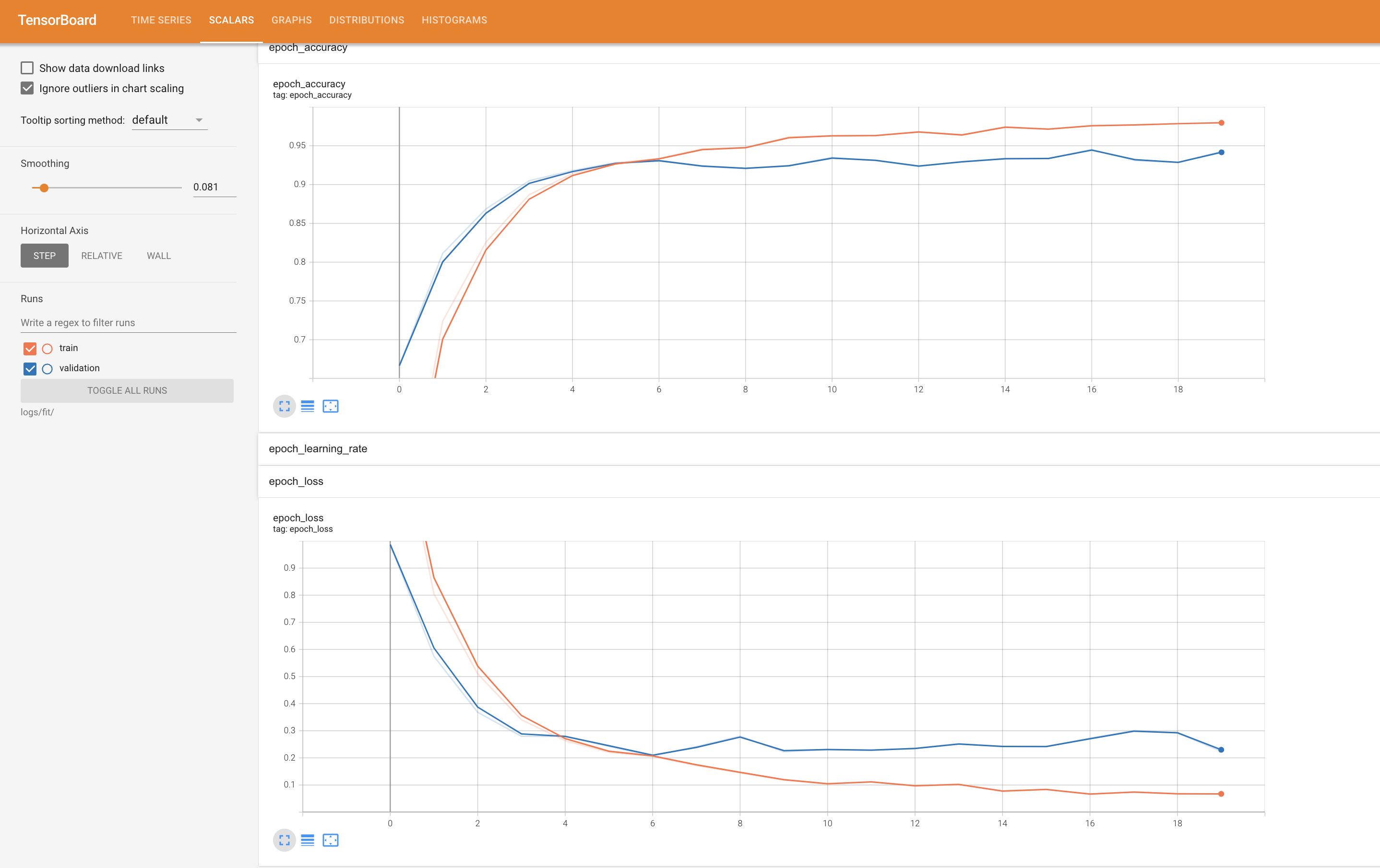 Pythonではじめる音響解析！TensorFlow.Kerasの便利な機能「DataSets」を使ってつくるスペクトログラムを用いて音声認識をするニューラルネットワークの解説 #STFT ...