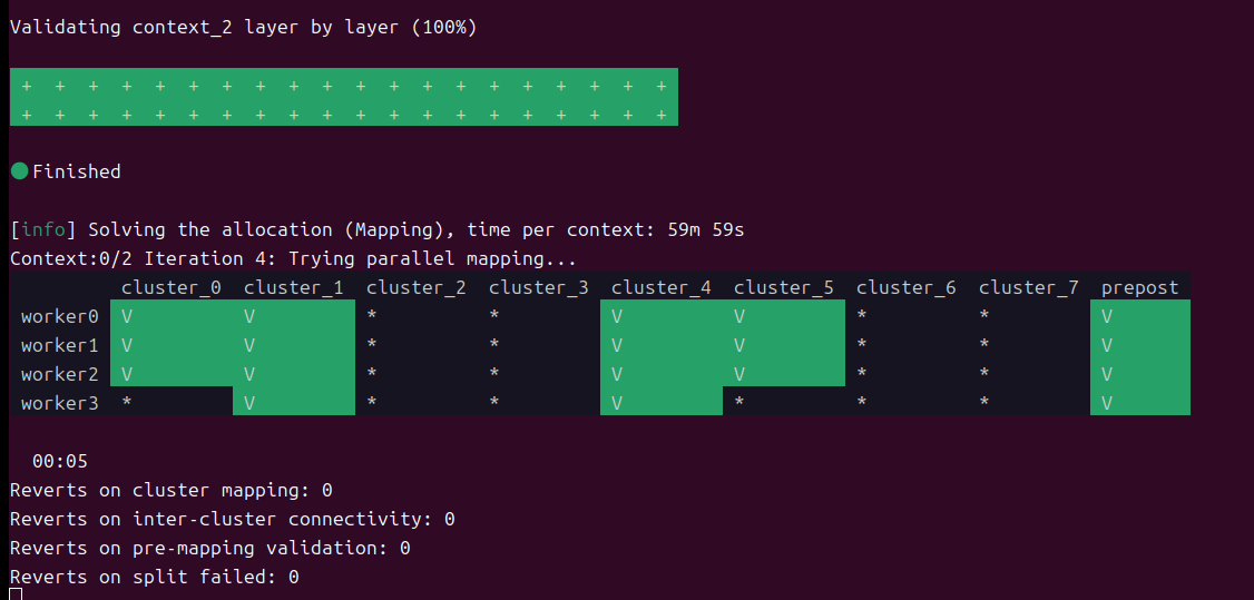 Kerasの自作モデルをONNX形式モデルへと変換しRaspberry Pi 5 の AI Kit (Hailo8L) 向けのHEF形式にコンパイルして物体検出をする #Python - Qiita