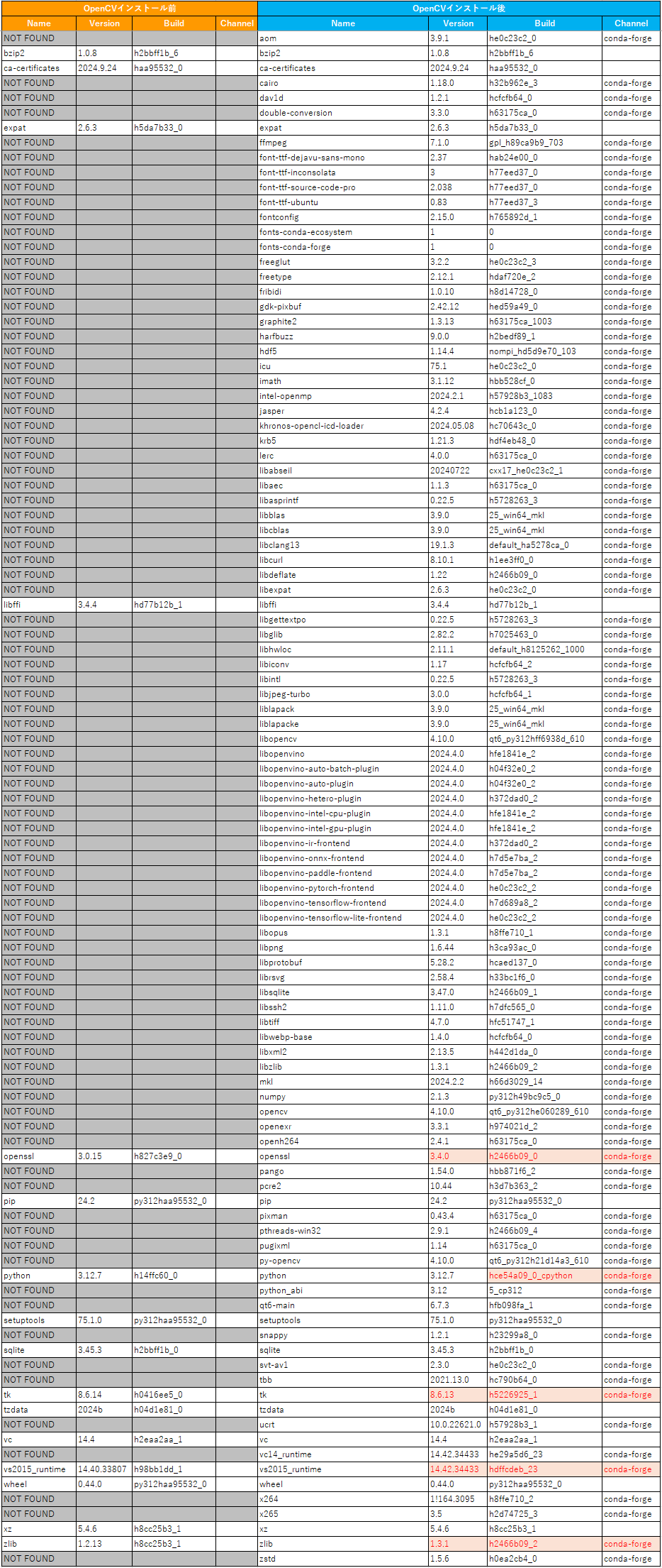 【Python】依存ライブラリとは #Python - Qiita