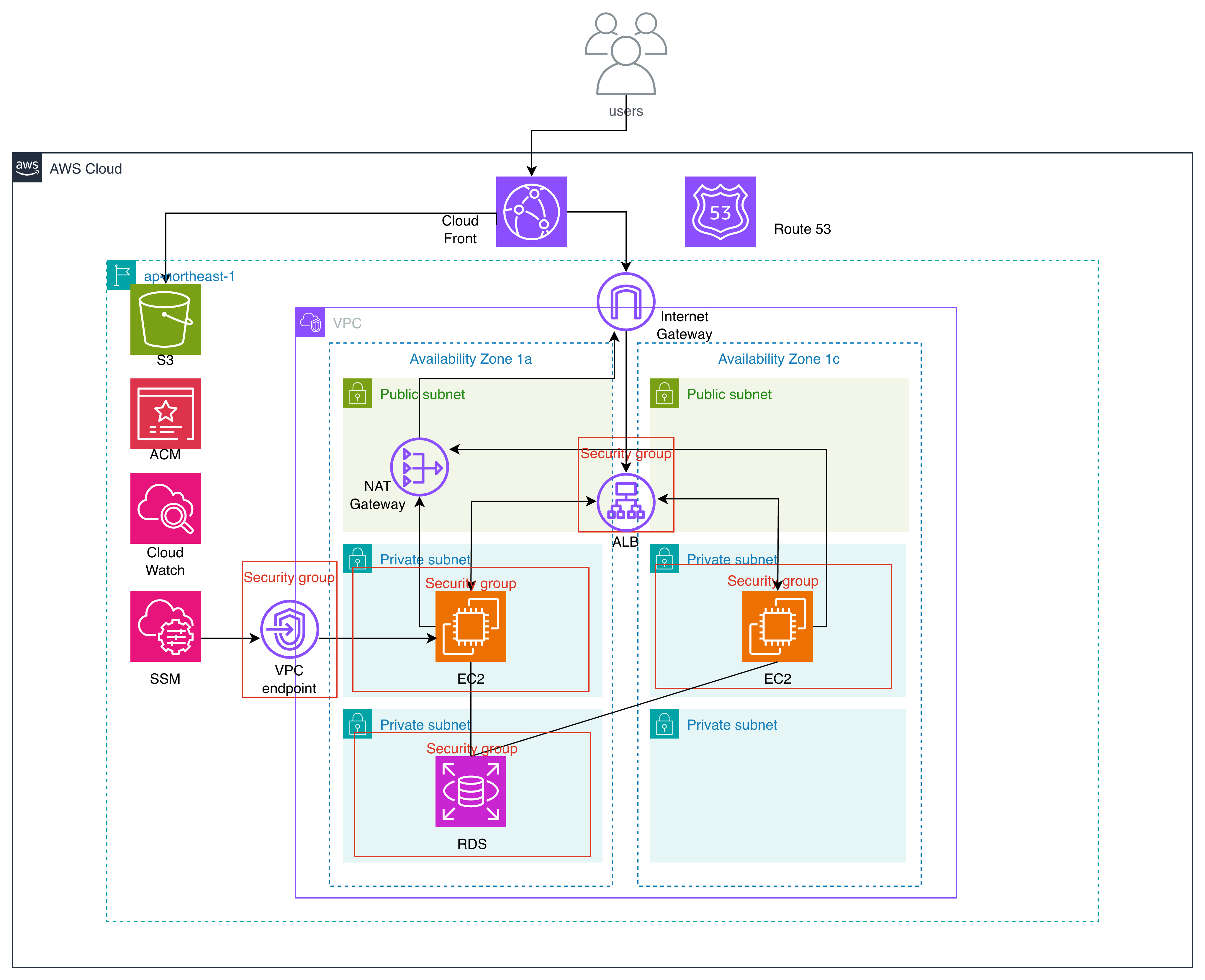 CloudFront + S3 の構築手順（AWS） #インフラ - Qiita