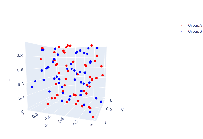 Google Colaboratoryで3D散布図を作ってみた【Python】 #初心者 - Qiita