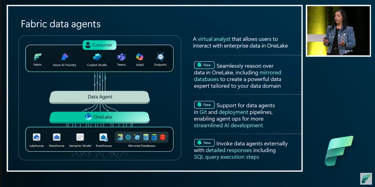 Fabric のミラーリングと DataAgent を組み合わせてあらゆる構造化データを簡単にエージェント化してみた #AIエージェント - Qiita