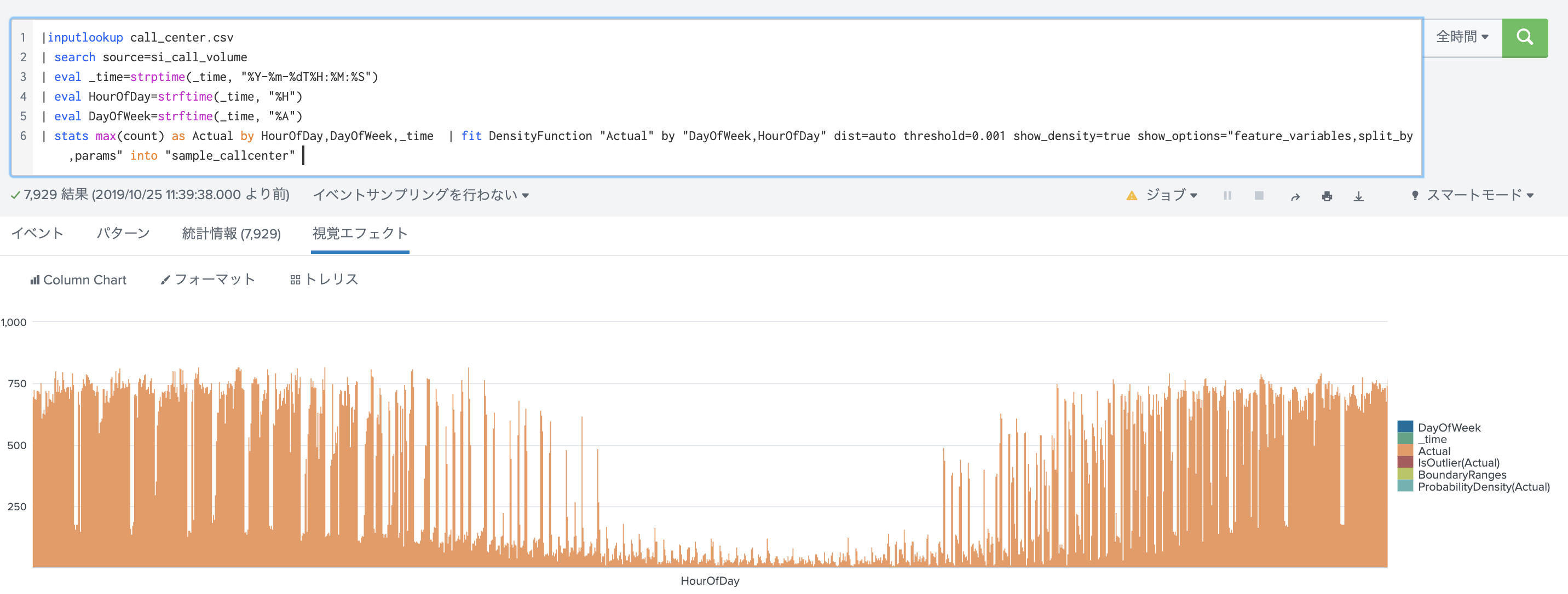 Splunk MLTK Smart Outlier Detection Assistant について #MachineLearning - Qiita