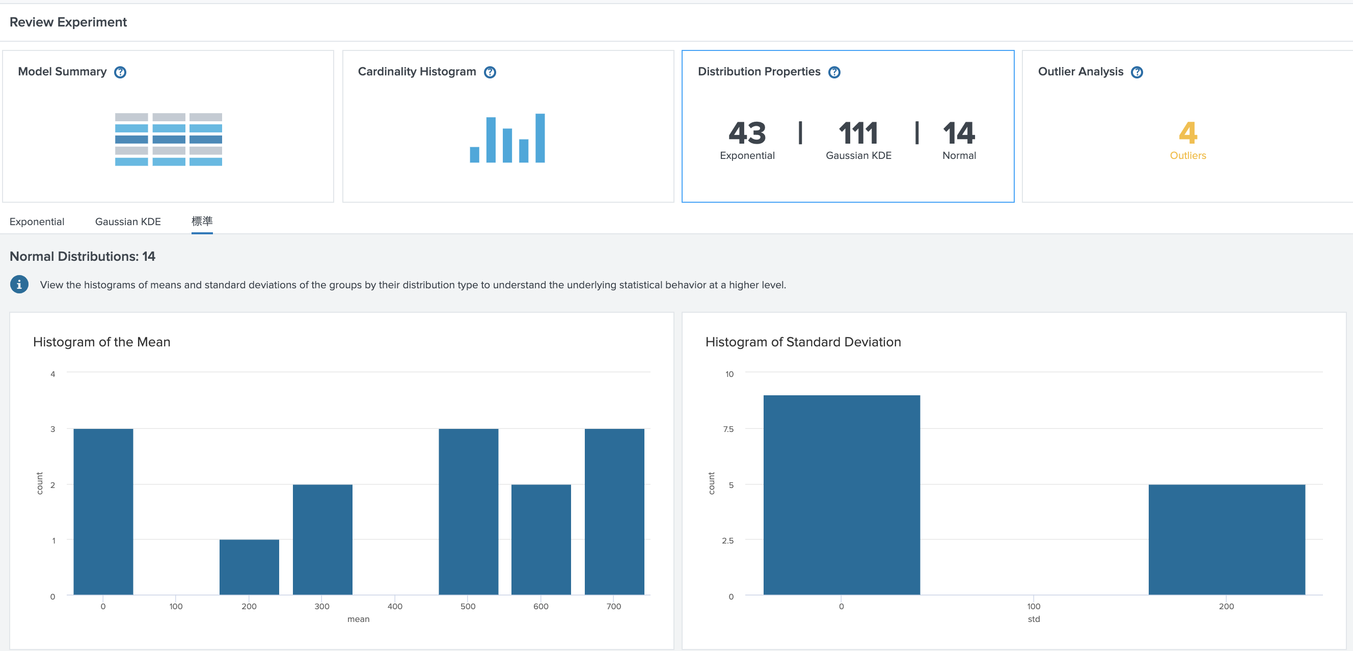 Splunk MLTK Smart Outlier Detection Assistant について #MachineLearning - Qiita