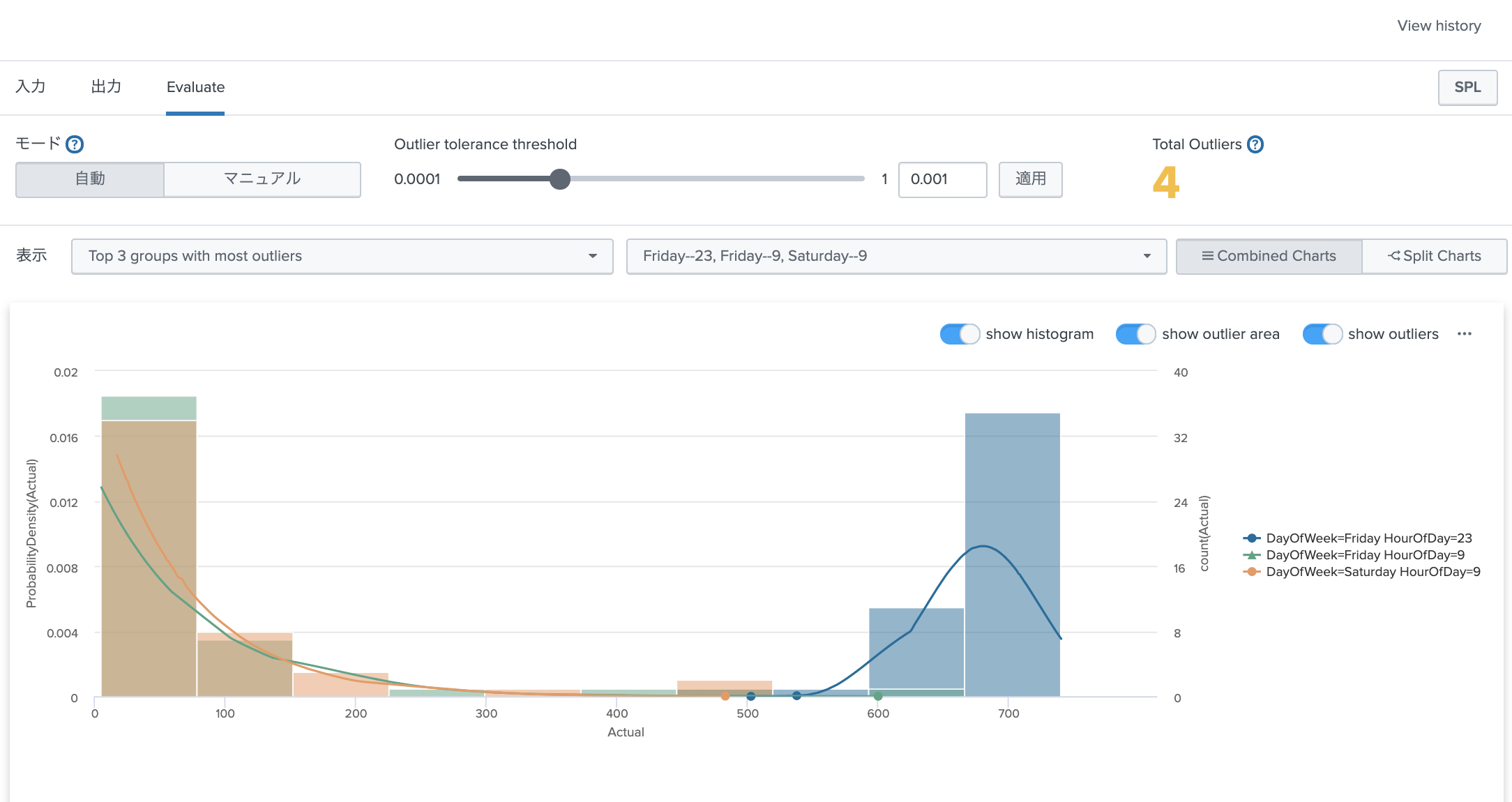 Splunk Mltk Smart Outlier Detection Assistant について Machinelearning Qiita