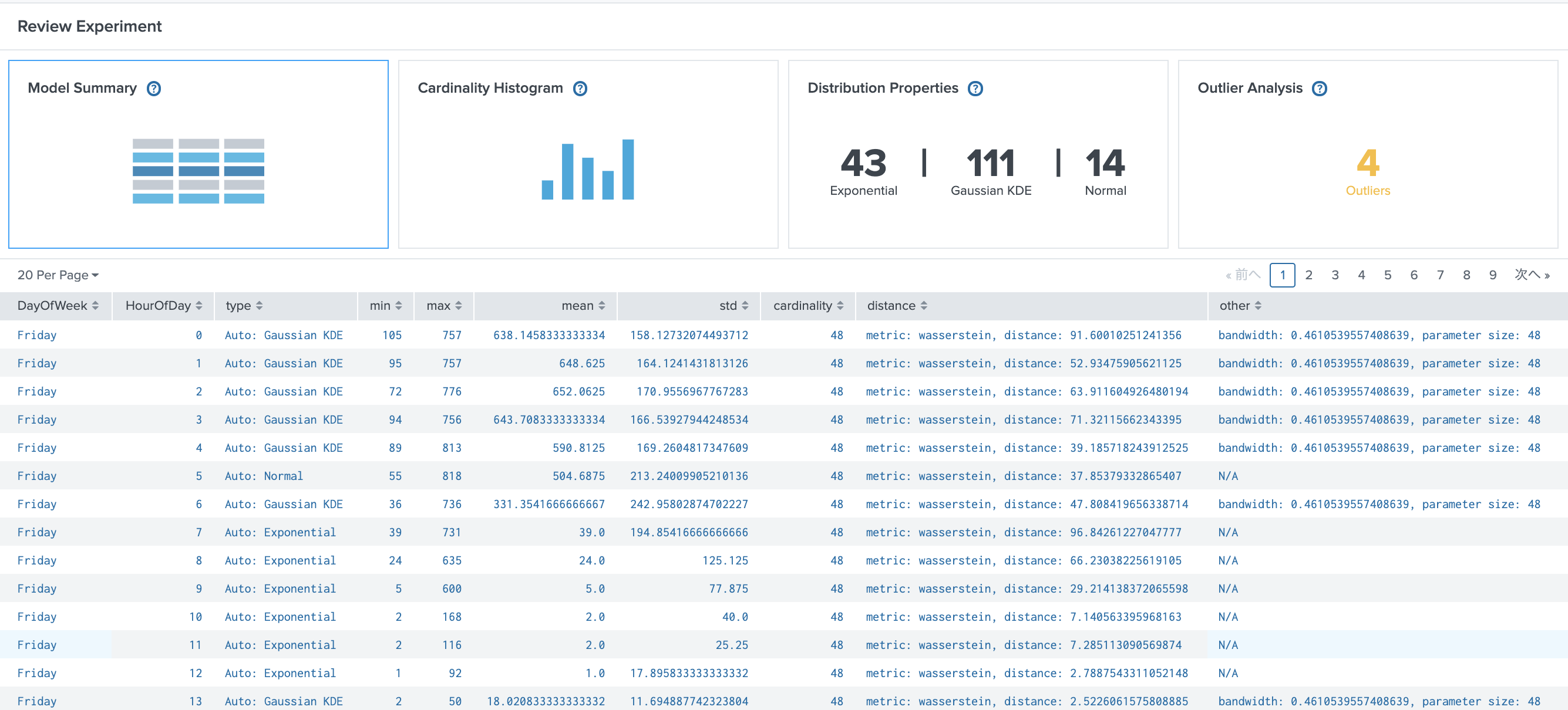Splunk MLTK Smart Outlier Detection Assistant について #MachineLearning - Qiita
