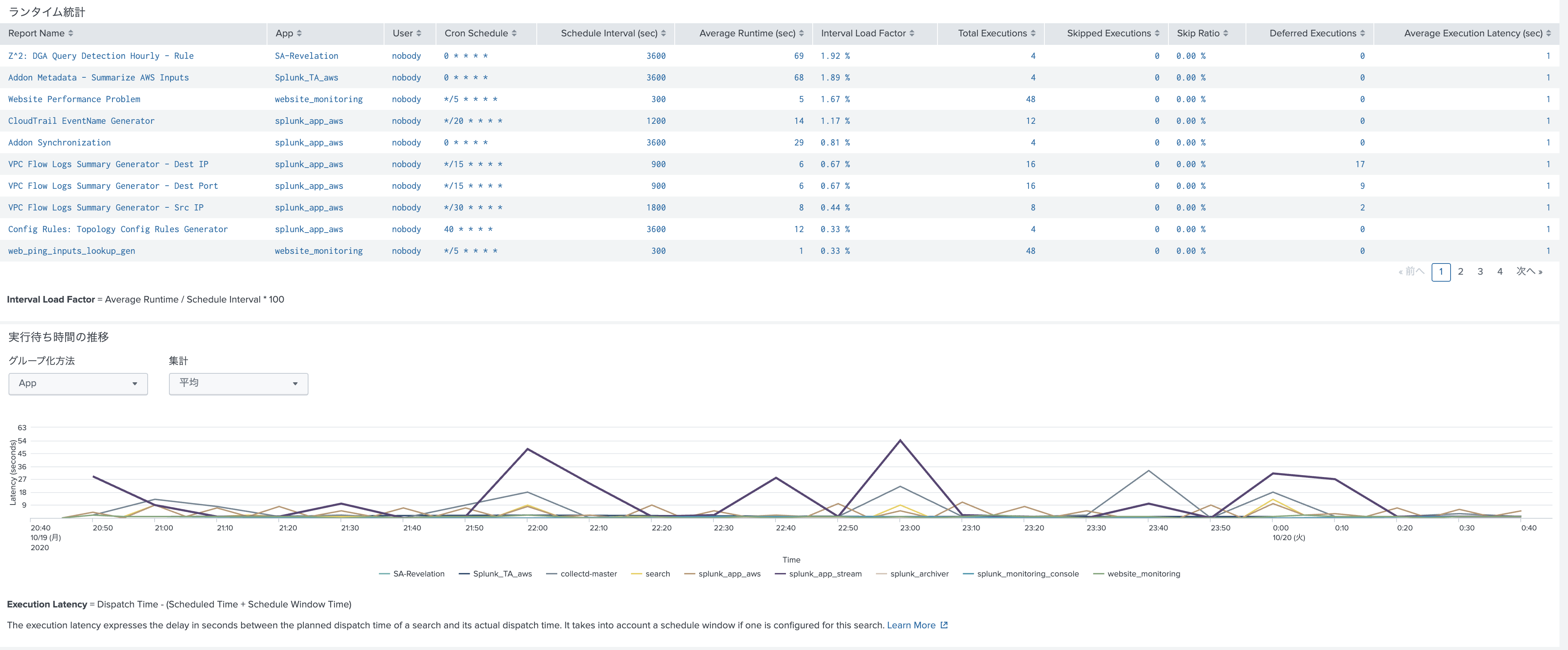 Splunk モニターコンソールでSplunkの状態を知る #monitorconsole - Qiita