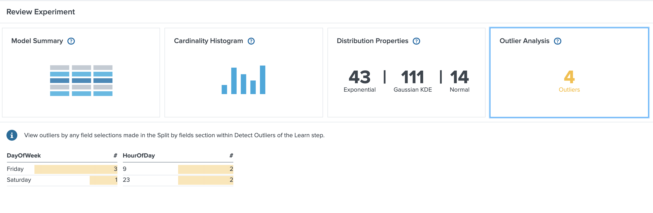 Splunk Mltk Smart Outlier Detection Assistant について Machinelearning Qiita