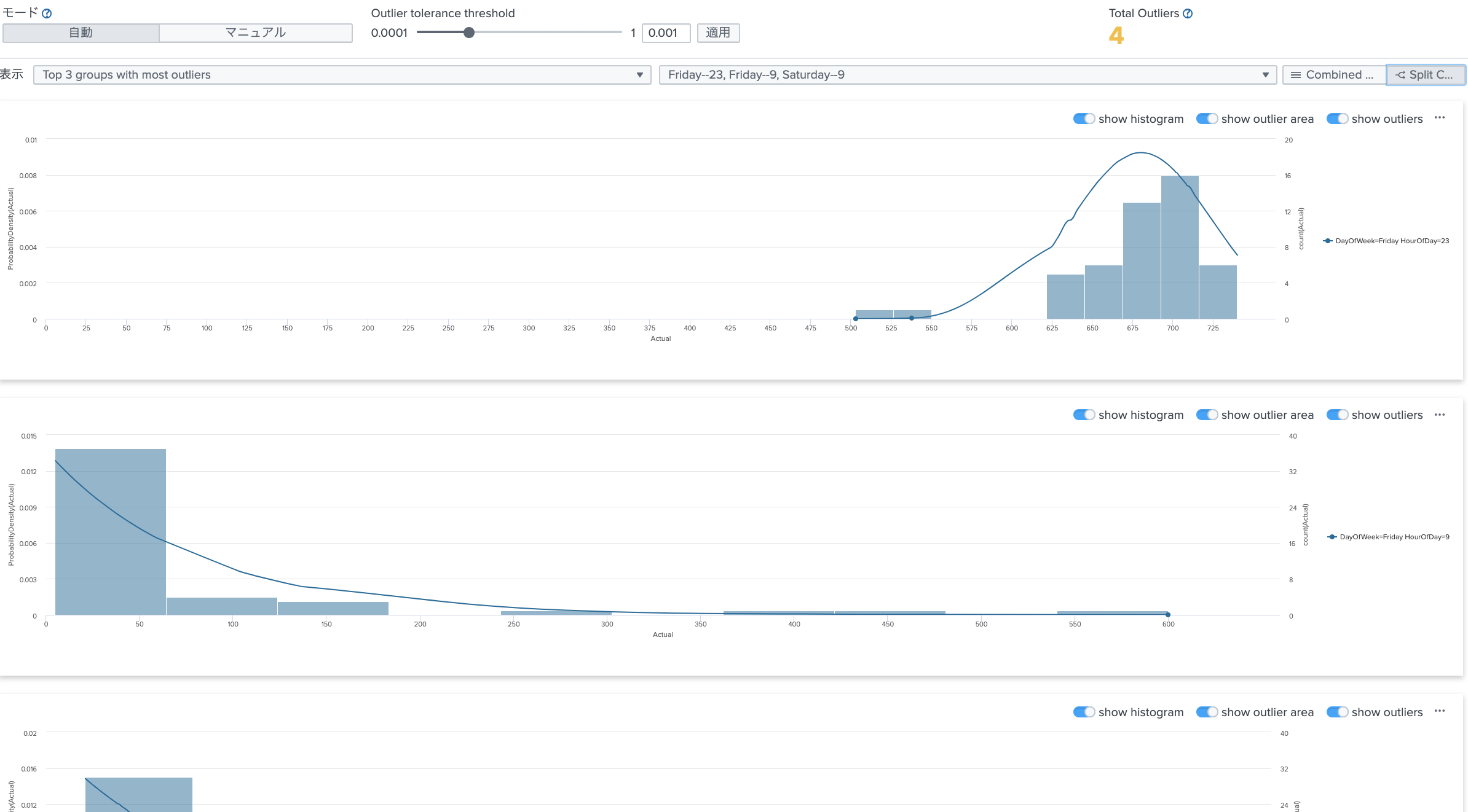 Splunk Mltk Smart Outlier Detection Assistant について Machinelearning Qiita