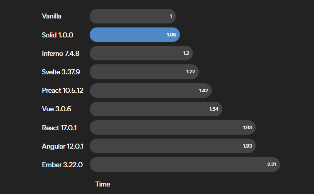SolidJSがTauriのフロント技術として一番良いかもしれない #React - Qiita