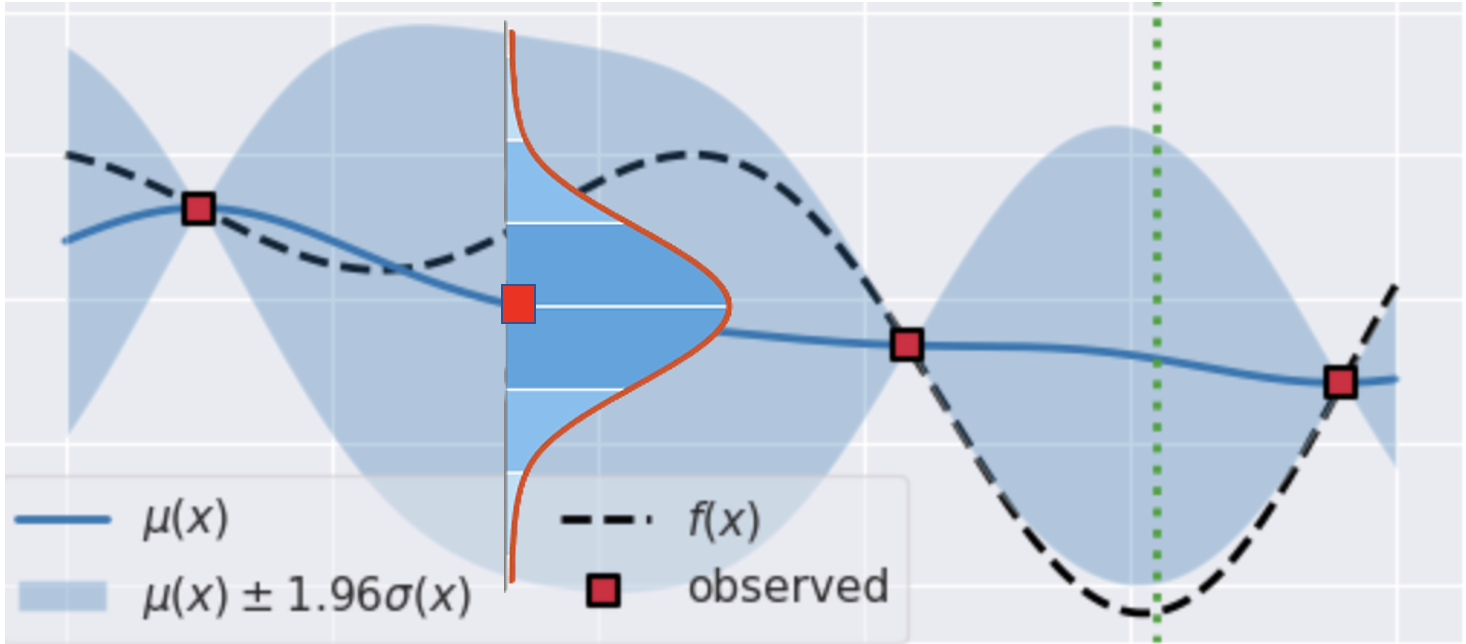 Gaussian Process(ガウス過程) なるべく数式の行間埋めて説明 ##機会学習 - Qiita