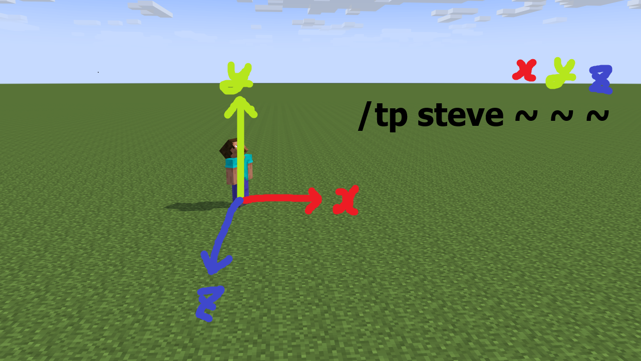 【初心者向け】いろいろなコマンドを使ってみよう #minecraft - Qiita