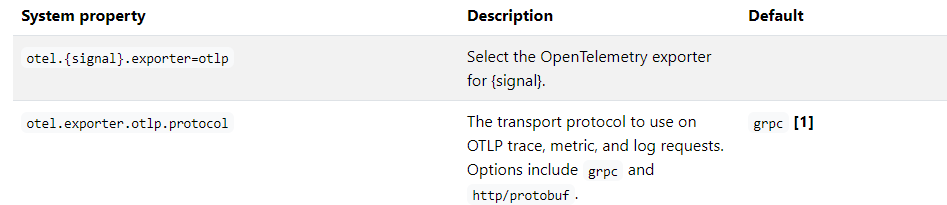 OpenTelemetryのSpring Boot starterを使ってトレースを見てみる #Java - Qiita