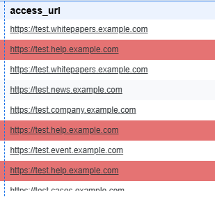 【Looker Studio】はじめてのダッシュボード #BigQuery - Qiita