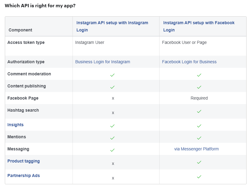 Instagram Graph APIメモ;2025年3月版 #instagramGraphAPI - Qiita