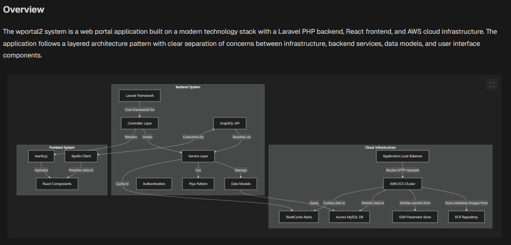 これ1枚にしたい、自社向けDevinスタートアップガイド #AI - Qiita