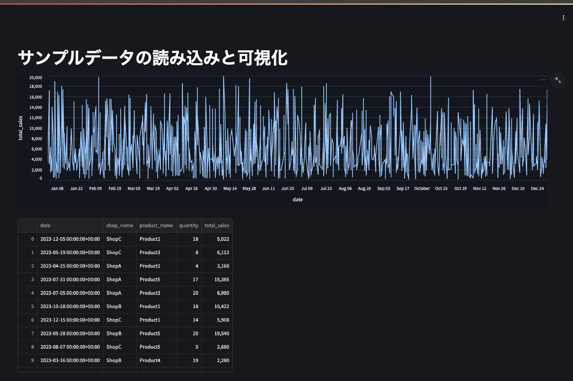 Databricks Appsを触ってみた #Streamlit - Qiita