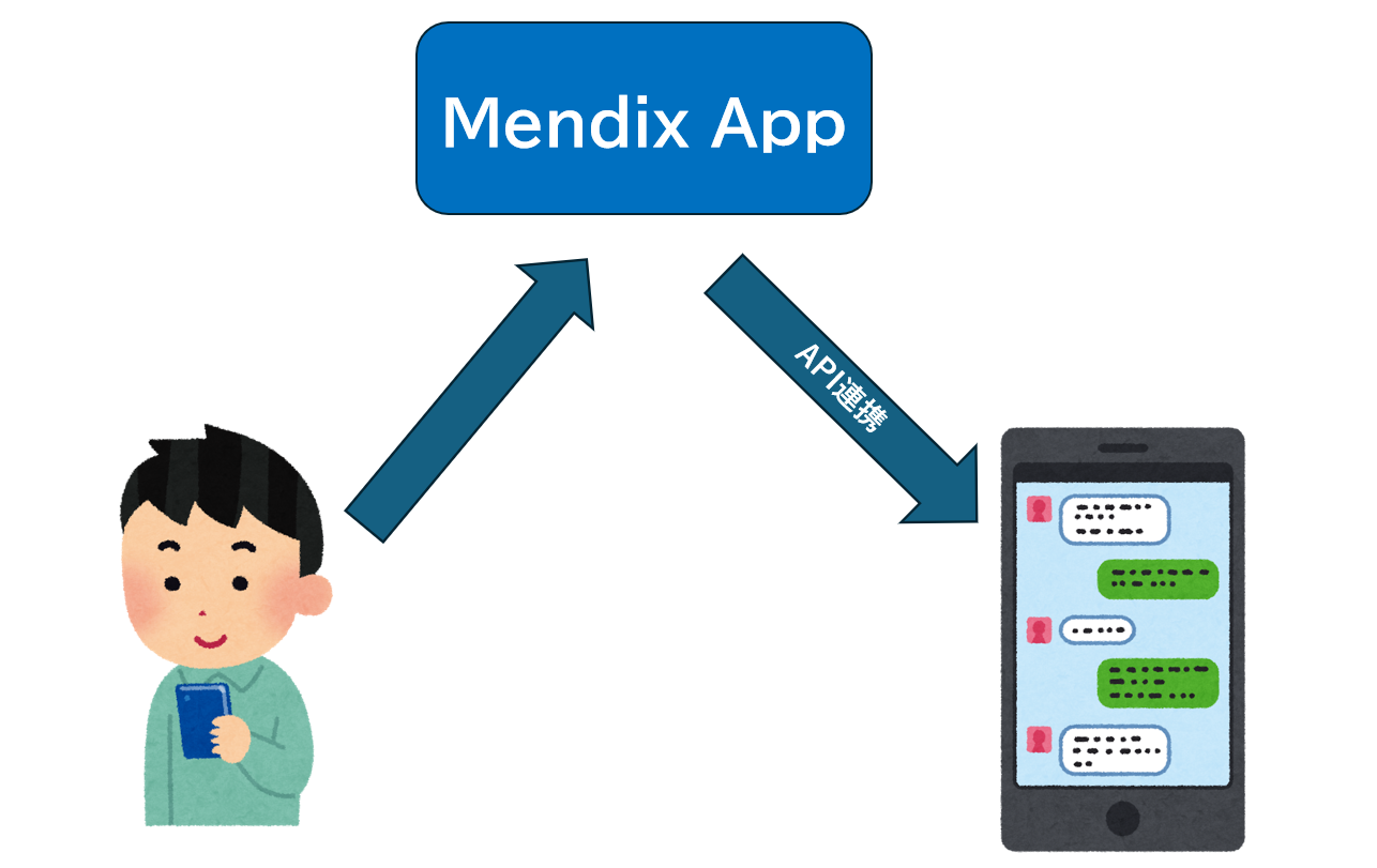 Mendix初心者が1ヶ月で学んだこと #Mendix - Qiita