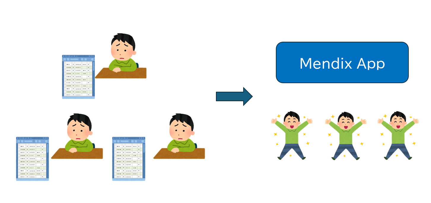 Mendix初心者が1ヶ月で学んだこと #Mendix - Qiita
