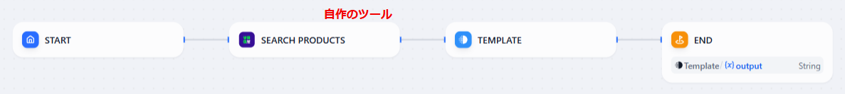 【Dify】独自ツールを作ってみた！（セルフホスト版） #Dify - Qiita