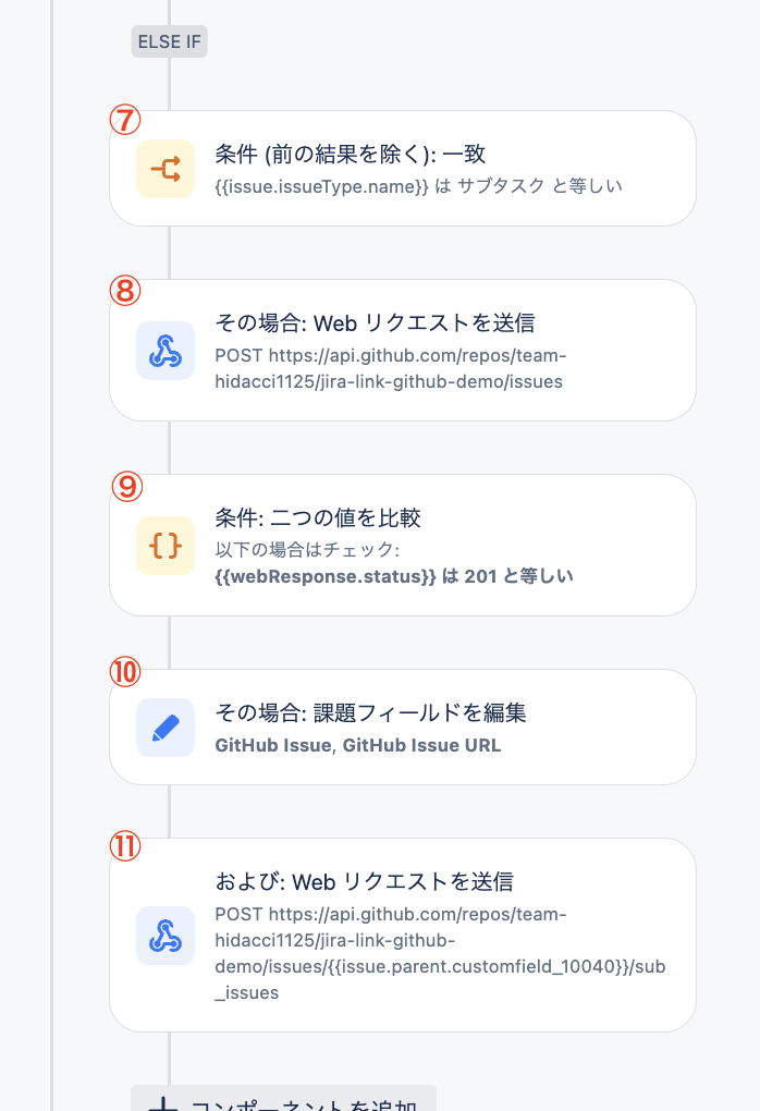 JiraとGitHubを連携！PBIとSBIを自動でIssue化する方法 #jira - Qiita