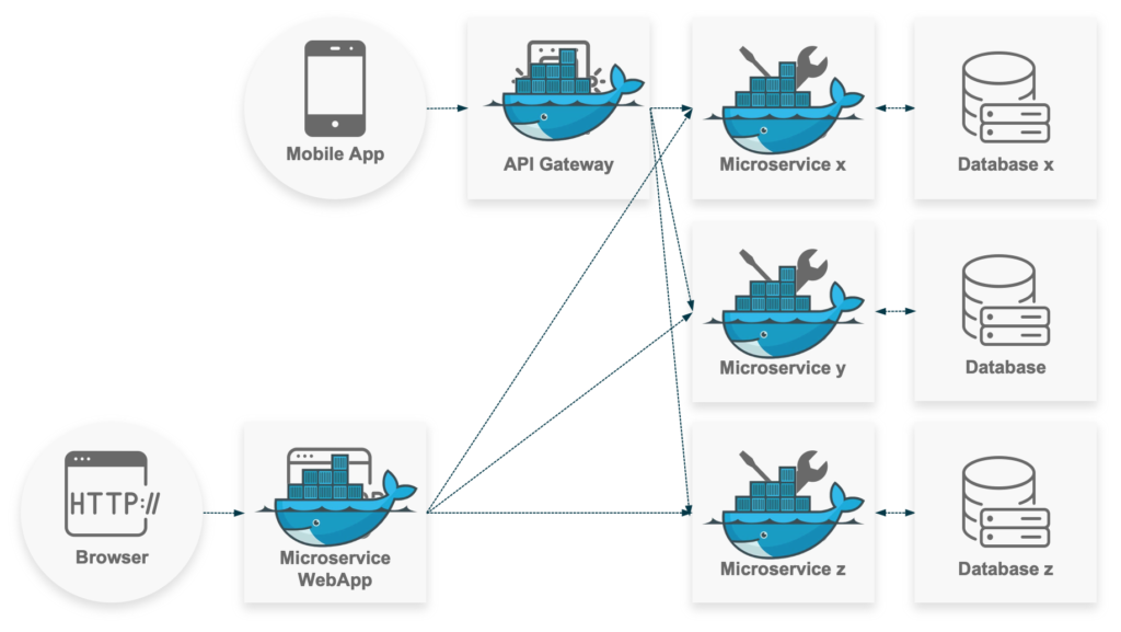 開発と本番環境でのDocker活用：初心者の視点 #docker-compose - Qiita