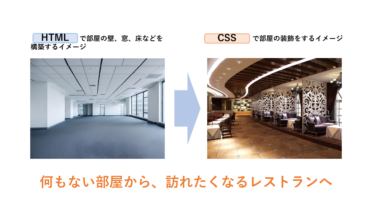 CSS とは #HTML - Qiita