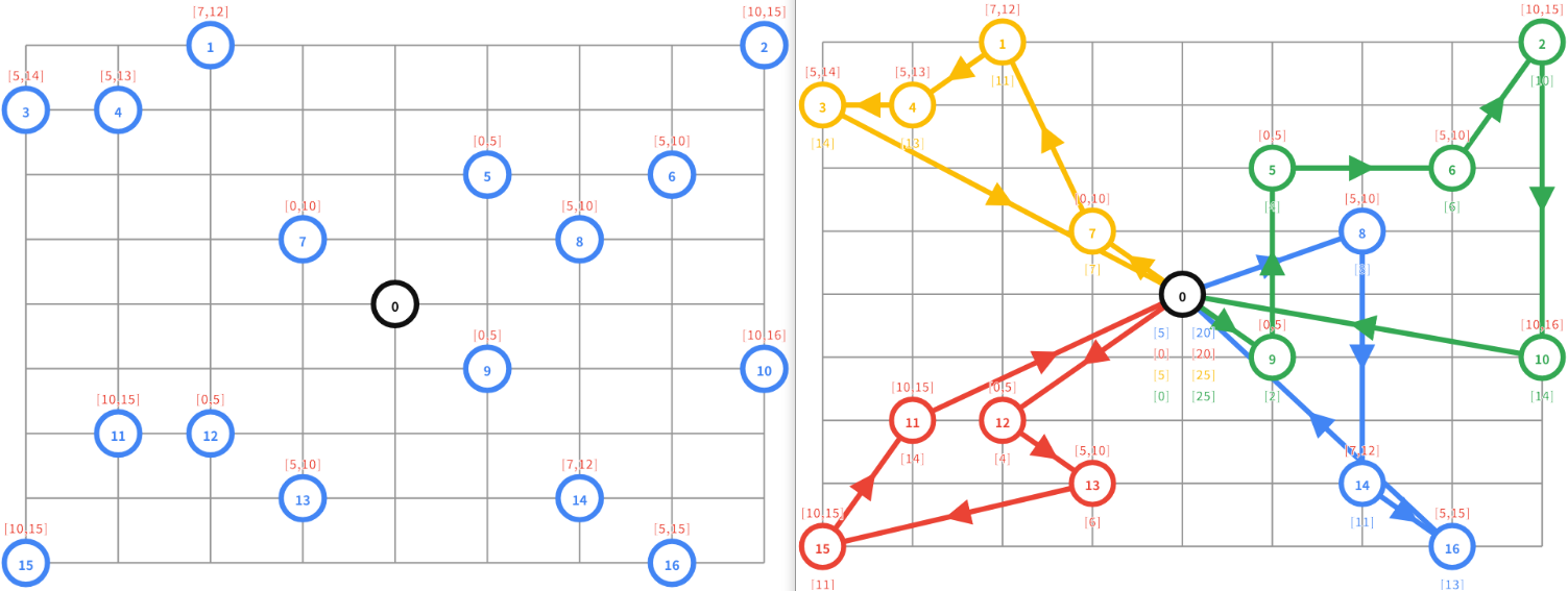 【Python】OR-Toolsを用いた最適化 #Optimization - Qiita