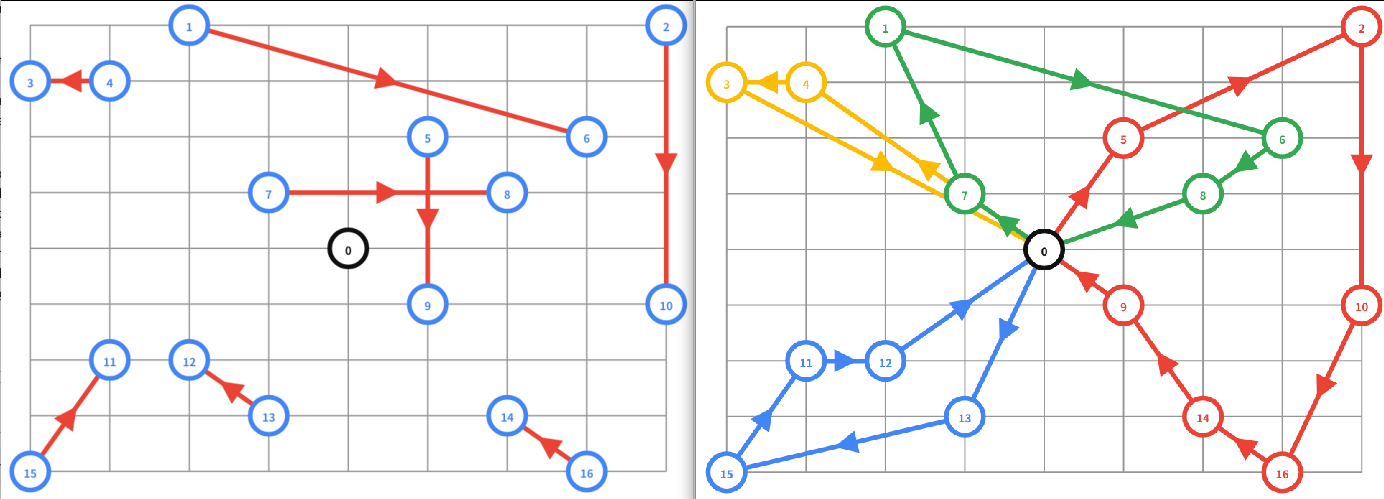 【Python】OR-Toolsを用いた最適化 #Optimization - Qiita