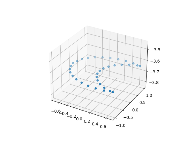 PyTorch Geometricを用いたPointNet++の実装例の確認 #Python - Qiita