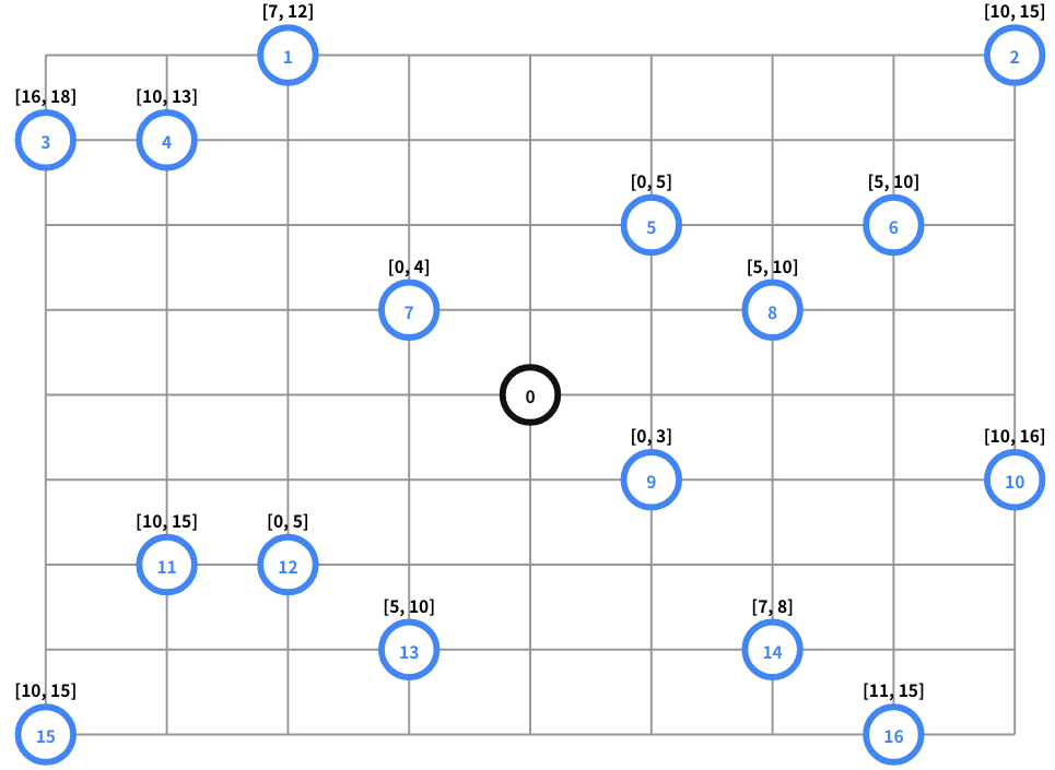 【Python】OR-Toolsを用いた最適化 #Optimization - Qiita