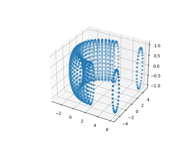 PyTorch Geometricを用いたPointNet++の実装例の確認 #Python - Qiita