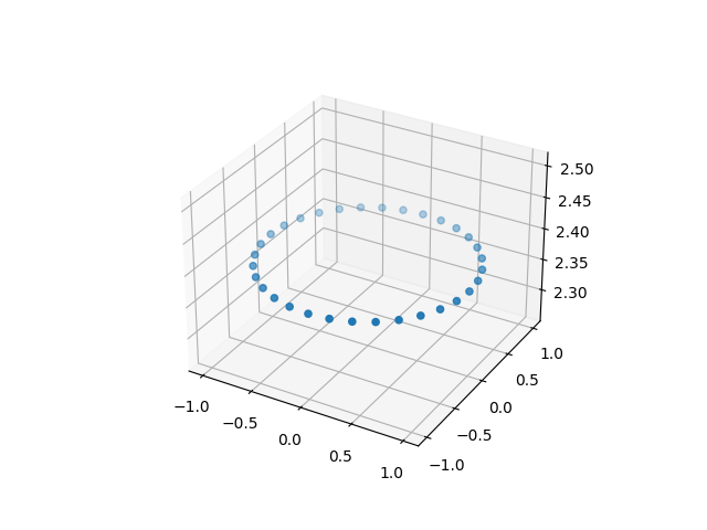 PyTorch Geometricを用いたPointNet++の実装例の確認 #Python - Qiita
