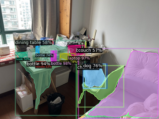 Detectron2を用いた推論とfinetuningの手順まとめ #Python - Qiita