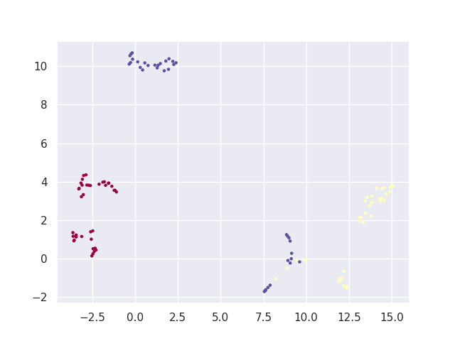 UMAP(Uniform Manifold Approximation and Projection)の論文と実装の確認 #Python ...