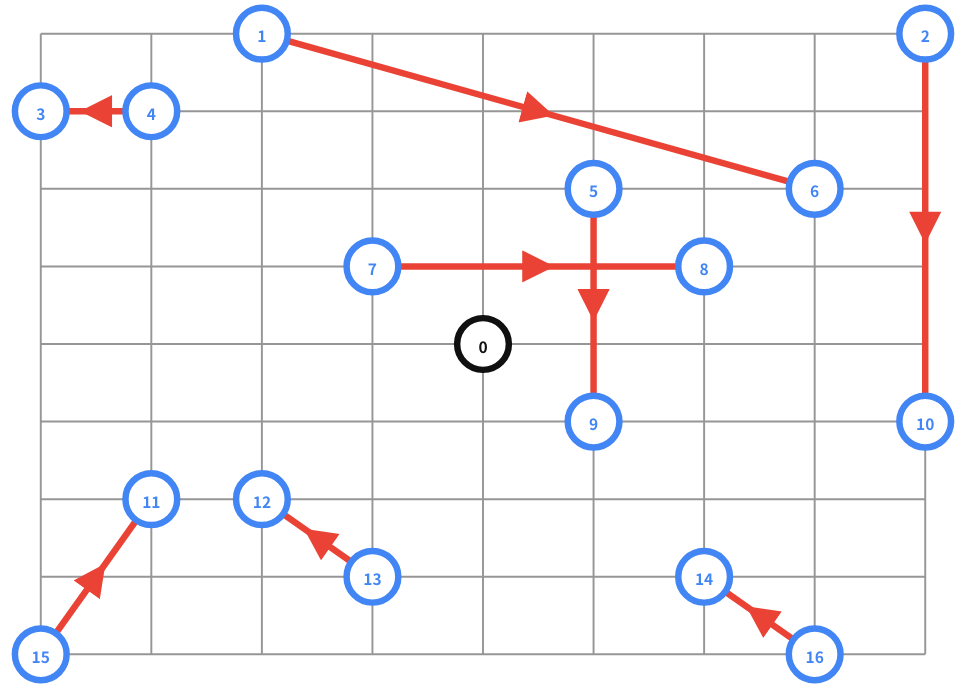 【Python】OR-Toolsを用いた最適化 #Optimization - Qiita