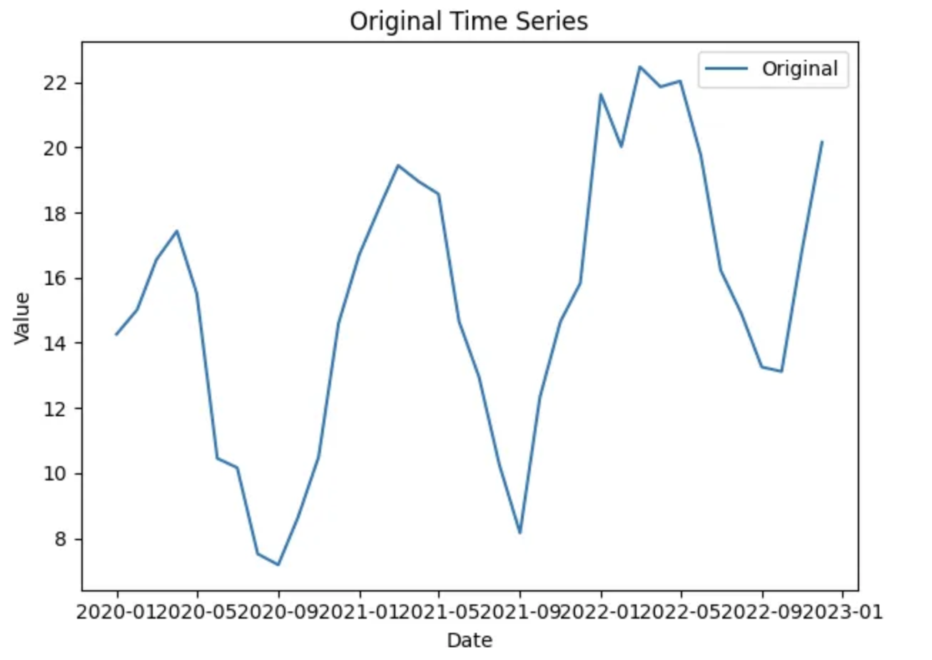 STL分解（Pythonでの実装） #データ分析 - Qiita