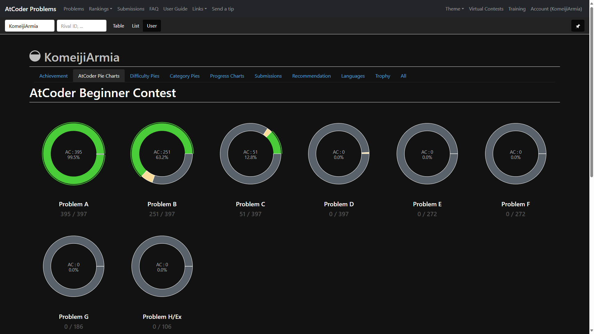 初投稿的な何か。規約に反してないといいけど。 #AtCoder - Qiita