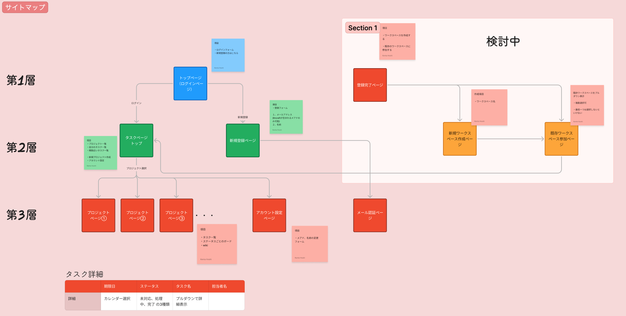 Supabase + Next.js でサイトを0から作ってみた！ #Next.js - Qiita