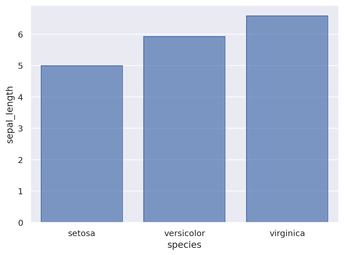 Seabornのオブジェクト・インターフェイスのガイド #Python - Qiita
