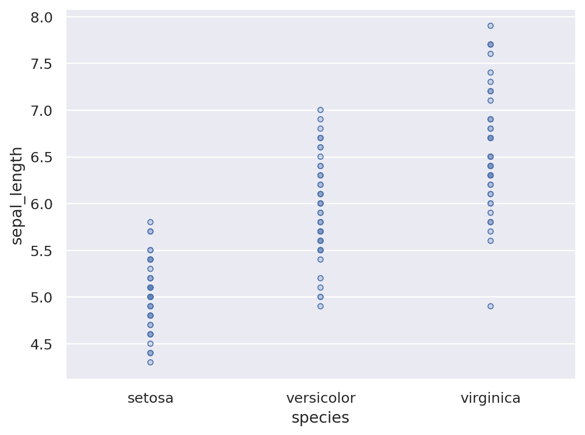Seabornのオブジェクト・インターフェイスのガイド #Python - Qiita