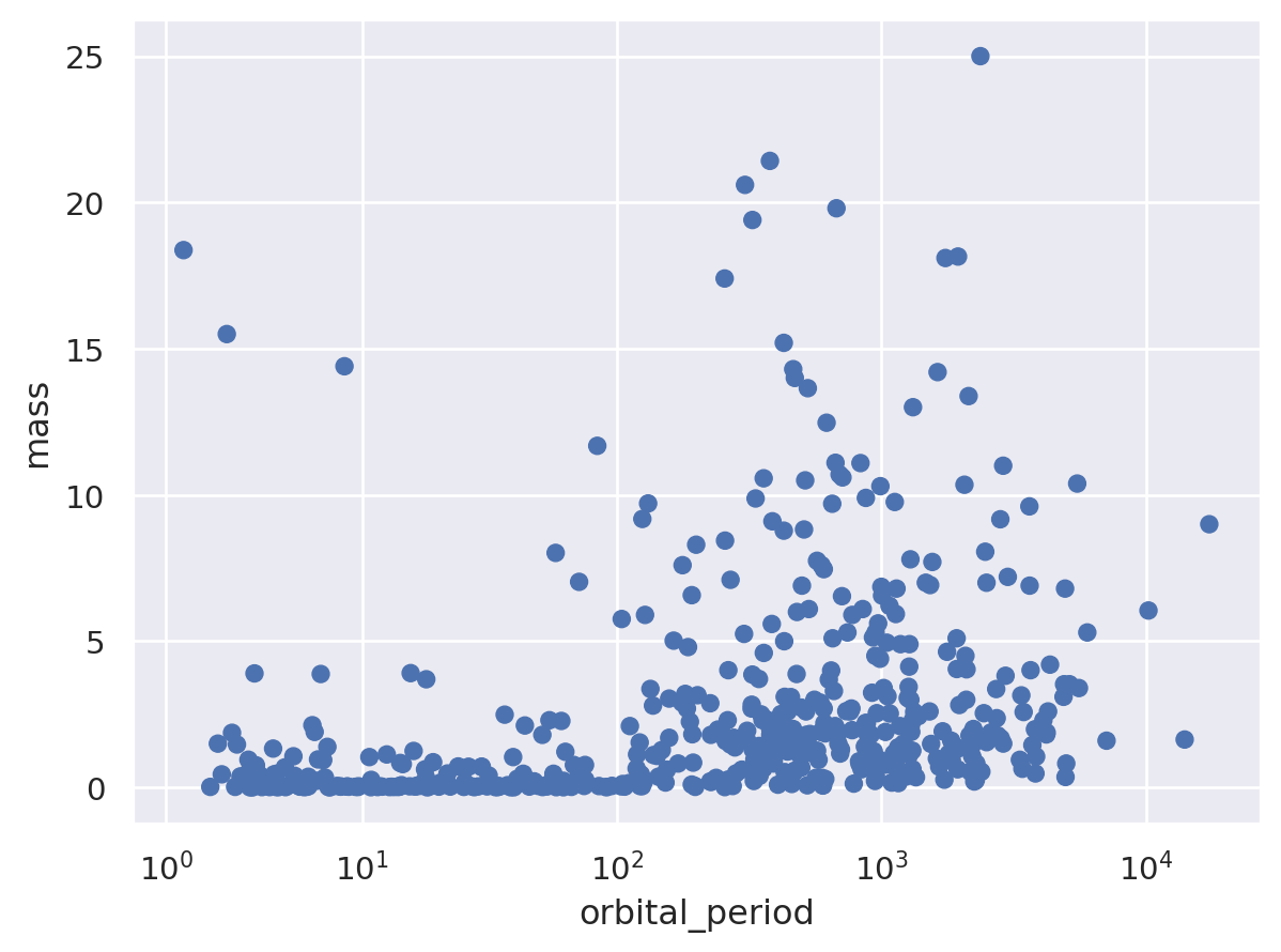 Seabornのオブジェクト・インターフェイスのガイド #Python - Qiita