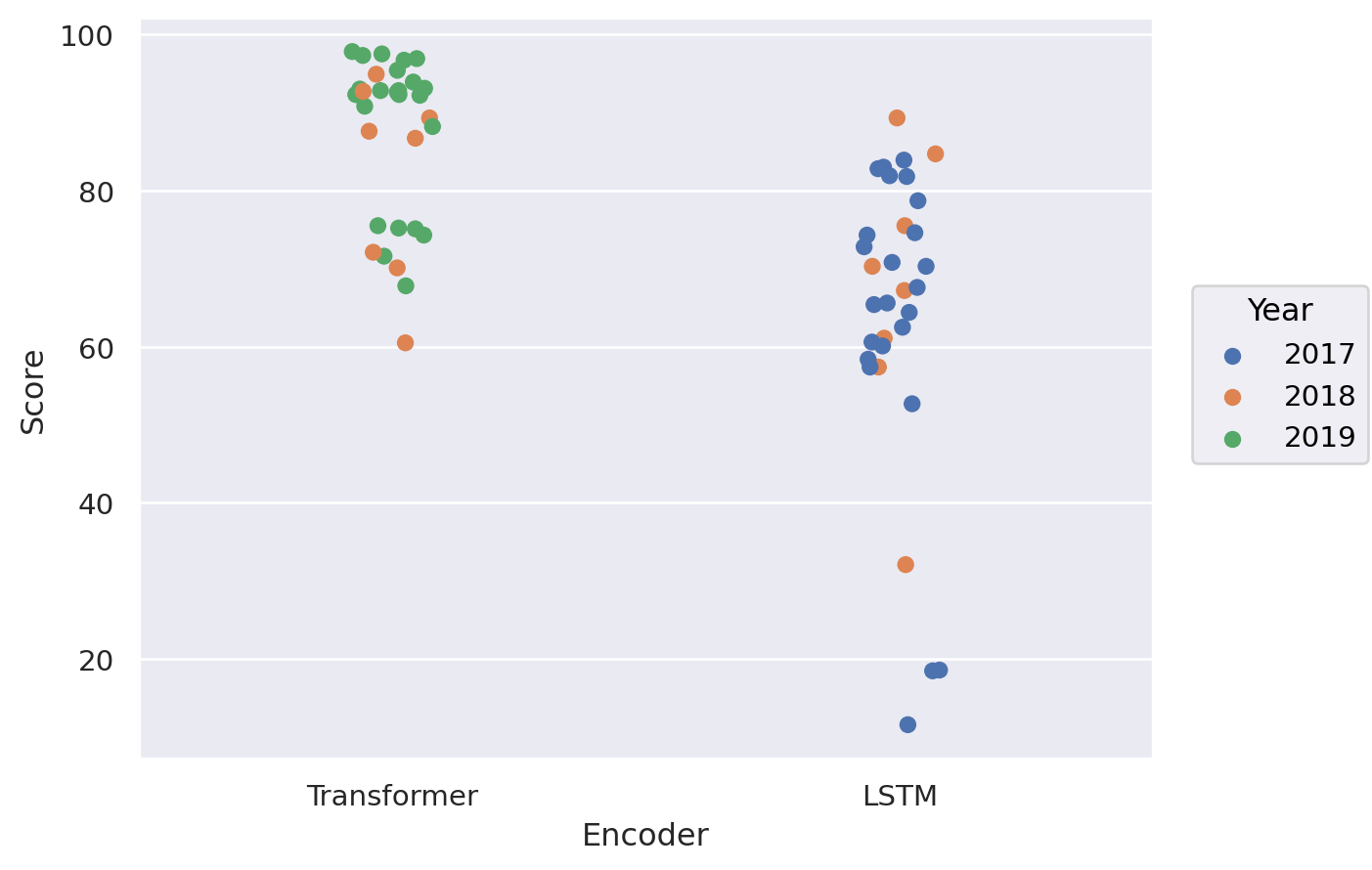 Seabornのオブジェクト・インターフェイスのガイド #Python - Qiita