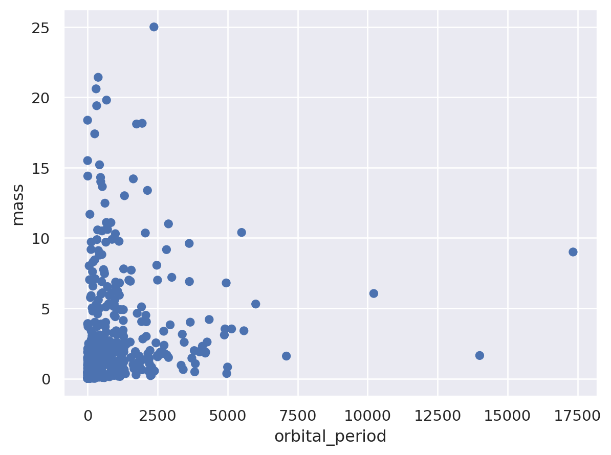 Seabornのオブジェクト・インターフェイスのガイド #Python - Qiita