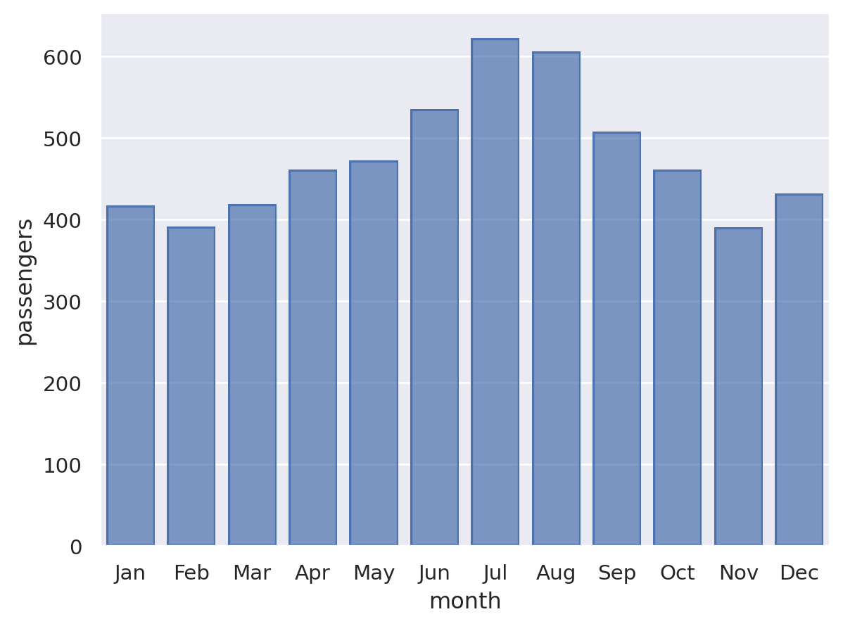Seabornのオブジェクト・インターフェイスのガイド #Python - Qiita