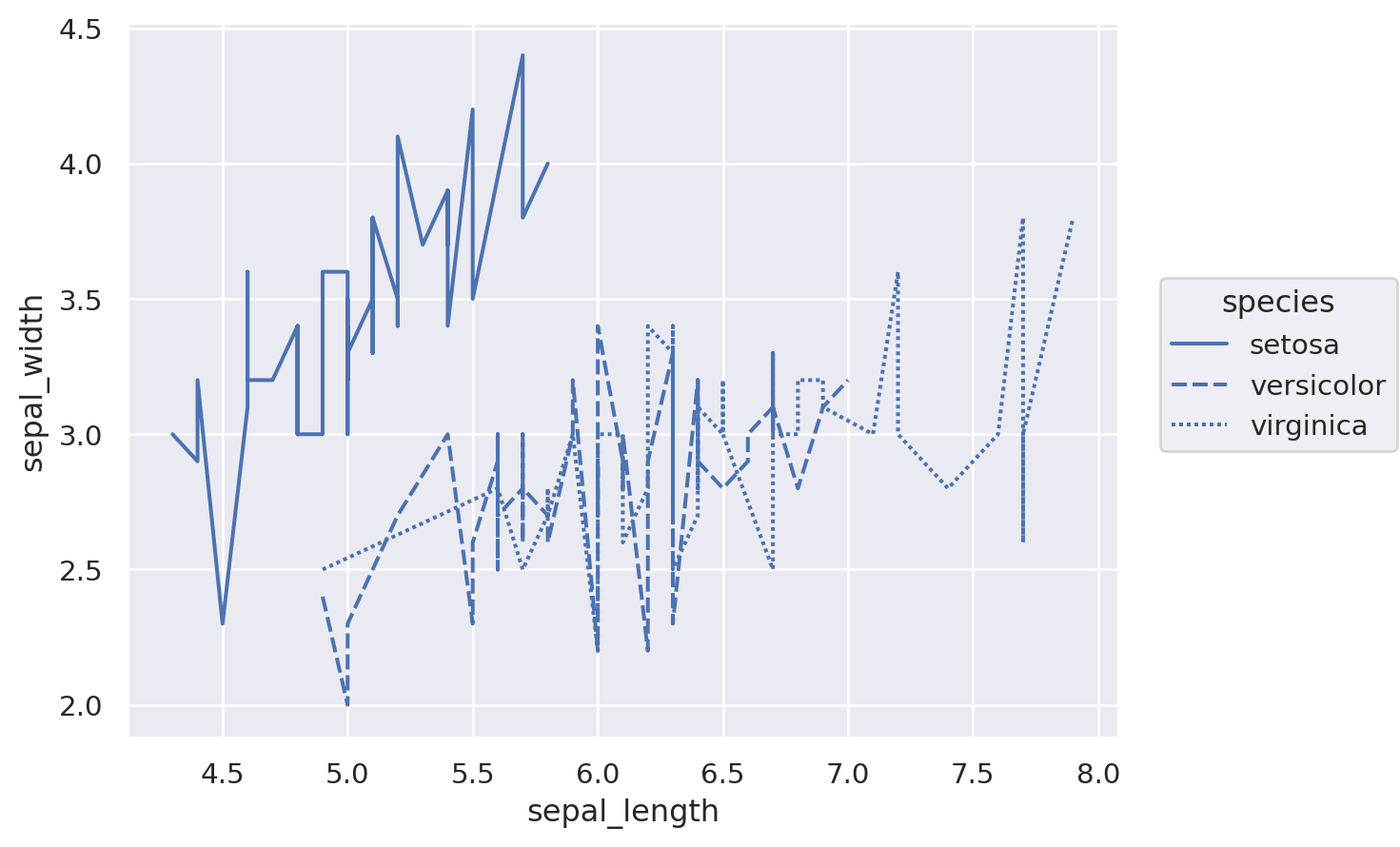 Seabornのオブジェクト・インターフェイスのガイド #Python - Qiita