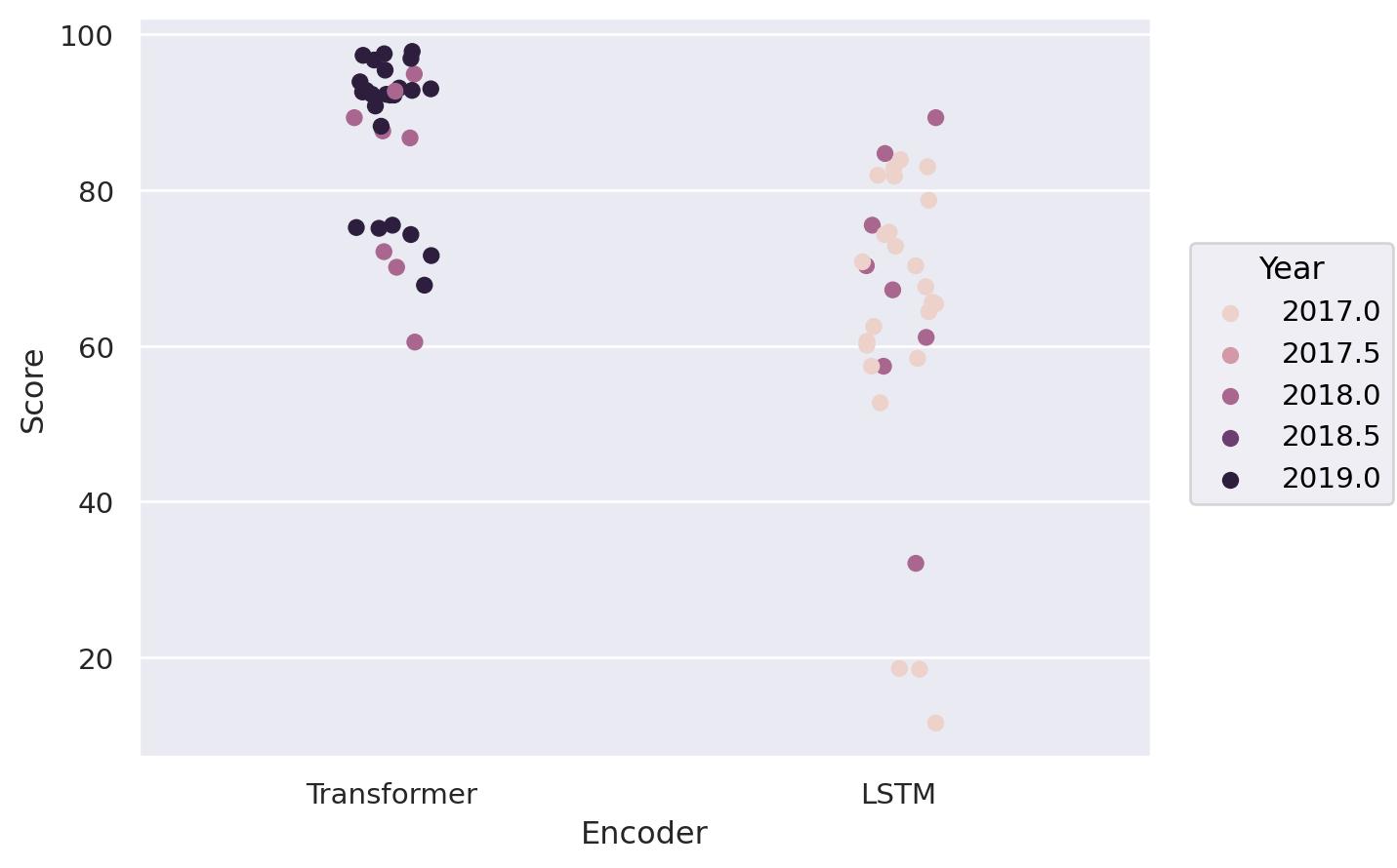 Seabornのオブジェクト・インターフェイスのガイド #Python - Qiita